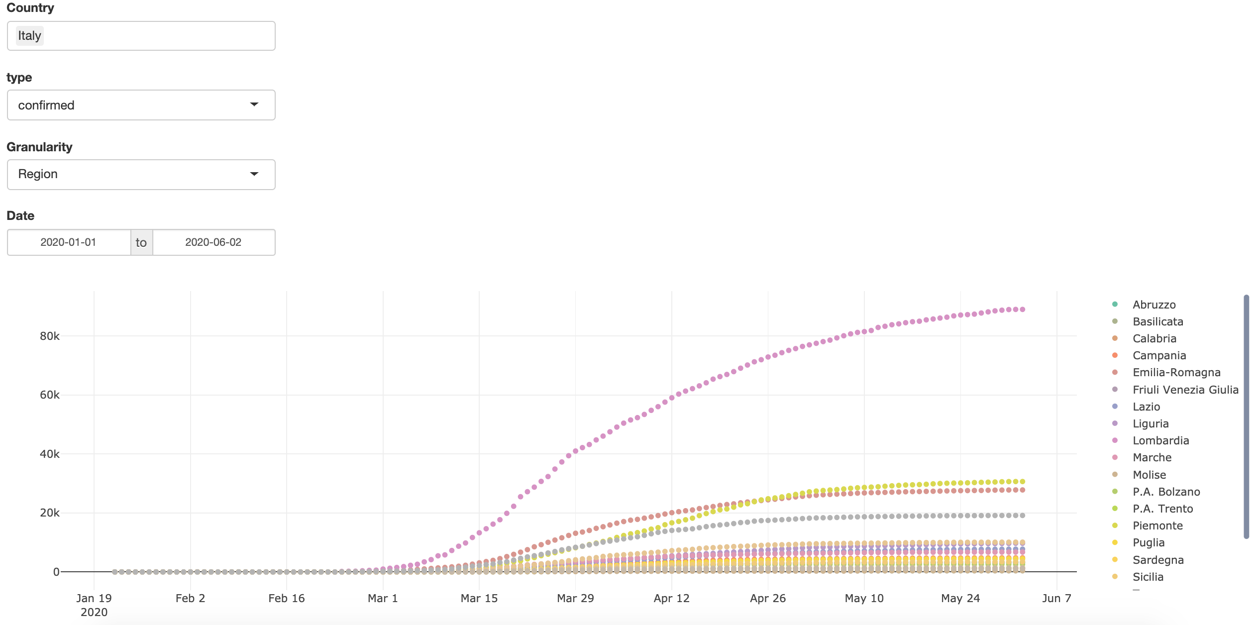 Top 100 R resources on COVID-19 Coronavirus - Stats and R